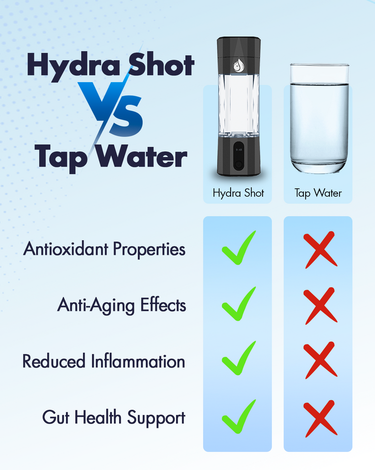 Hydra Shot 4 in 1 Starter – Healthy Hydration