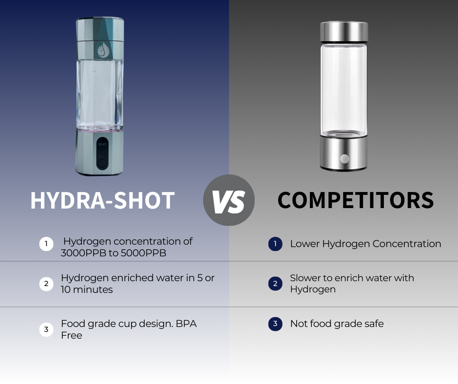Hydra-Shot – Healthy Hydration