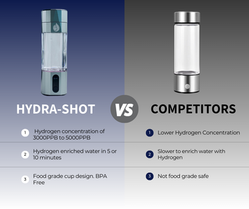 Hydra-Shot – Healthy Hydration